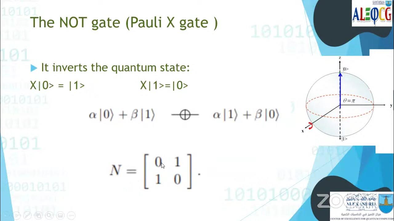 Quantum Circuit Optimization - YouTube