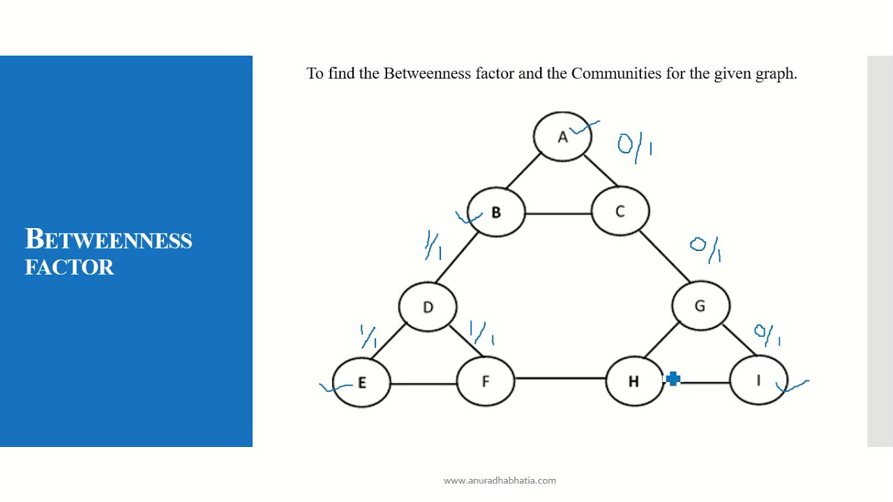 Betweenness and Communities - YouTube