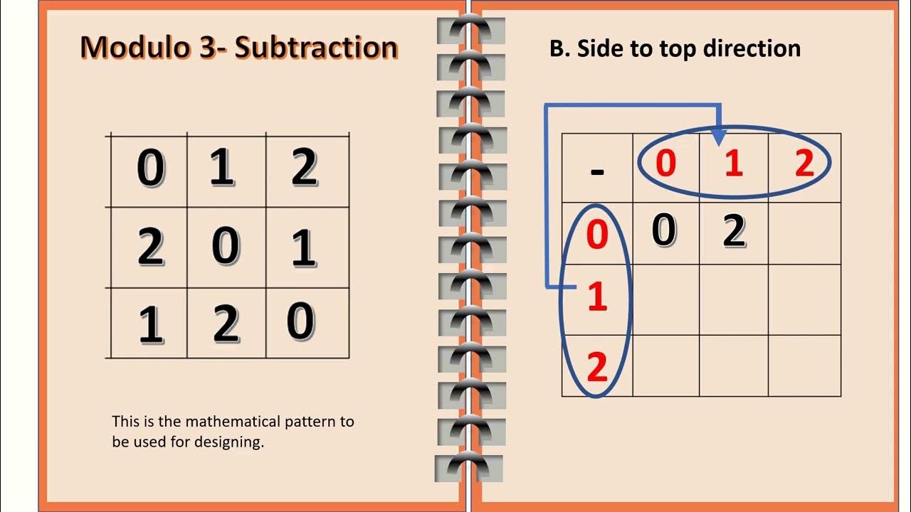 Electronic Modulo Art Design- Modulo 3 Operation - YouTube