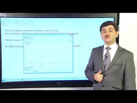 EBA 8.SINIF MATEMATİK ( TEKNOLOJİ İLE DOĞRUSAL İLİŞKİNİN KEŞFİ )