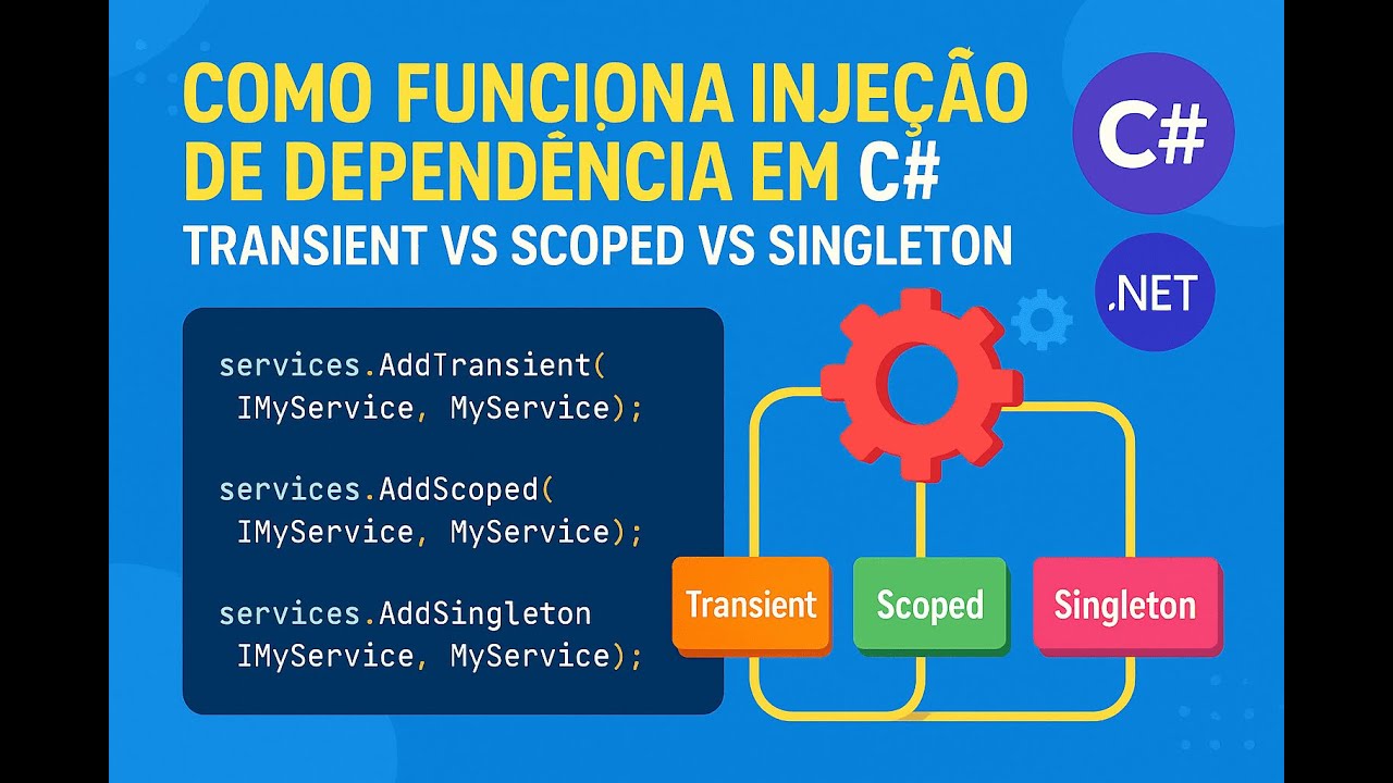 Como Funciona Injeção de Dependência em C# | Transient vs Scoped vs ...