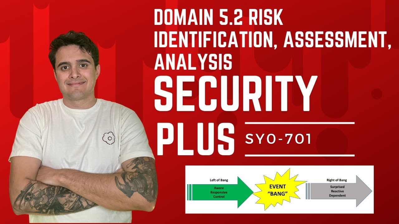 SECURITY PLUS COURSE 2024: Domain 5.2 Risk Identification, Assessment ...