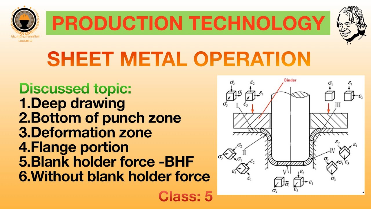 Stress induced in deep drawing operation | sheet metal operation ...