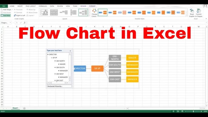How To Create Flow Chart In Excel Creating A Line Graph In Microsoft