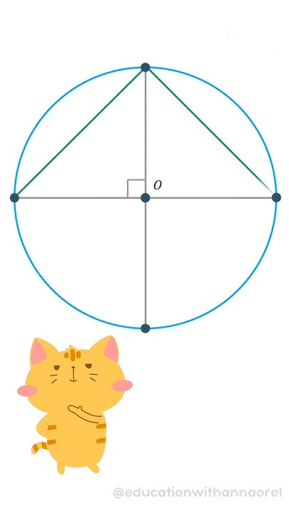 Maths Geometry математика геометрія Education Learning Tutorial