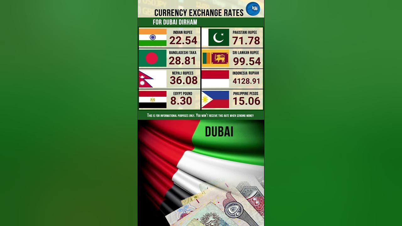 18 2 2023 UAE Dirham TO Indonesian Rupiah Dirham TO Egyptian Pound 18-2-2023-uae-dirham-to-indonesian-rupiah-dirham-to-egyptian-pound