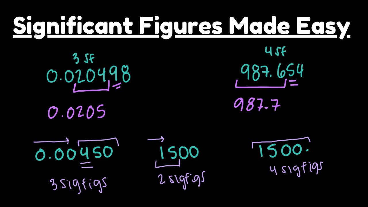 Significant Figures Made Easy (Now with Clearer Audio) | Sig Figs Rules ...