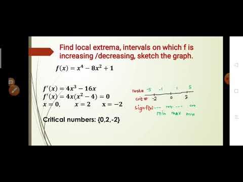 How to find Local Extrema - YouTube