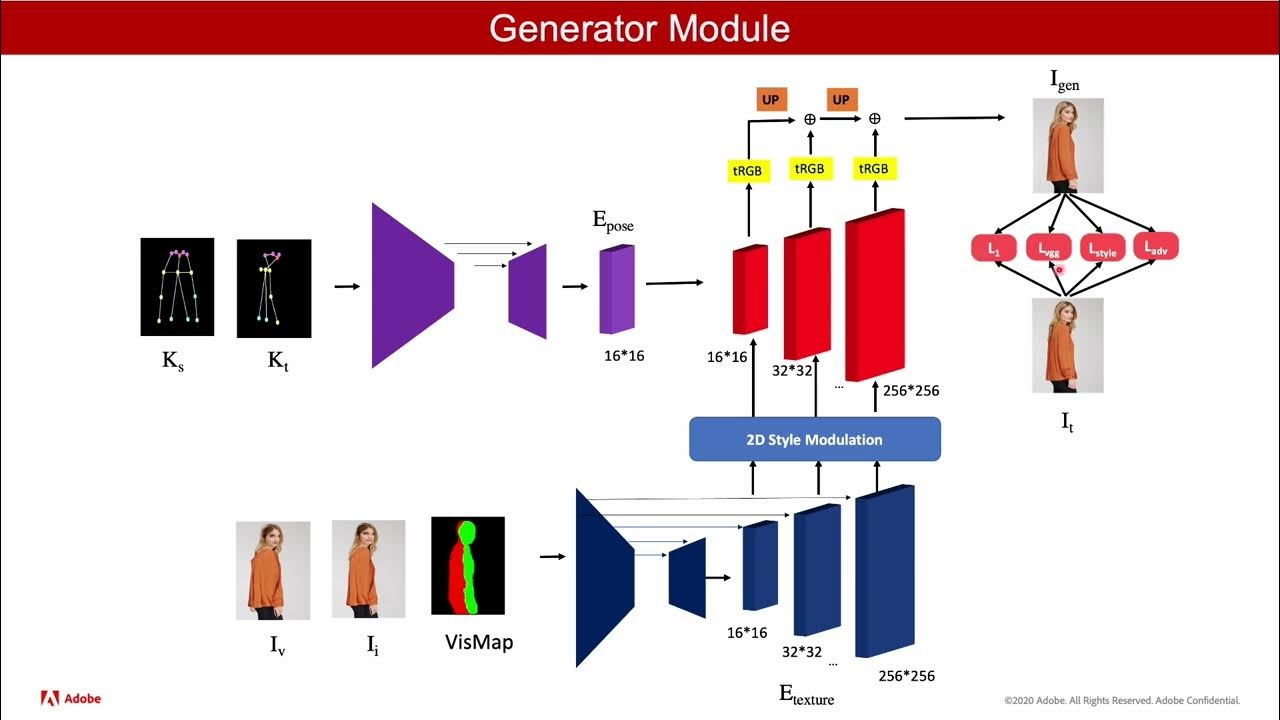 cvpr_vgflow - YouTube