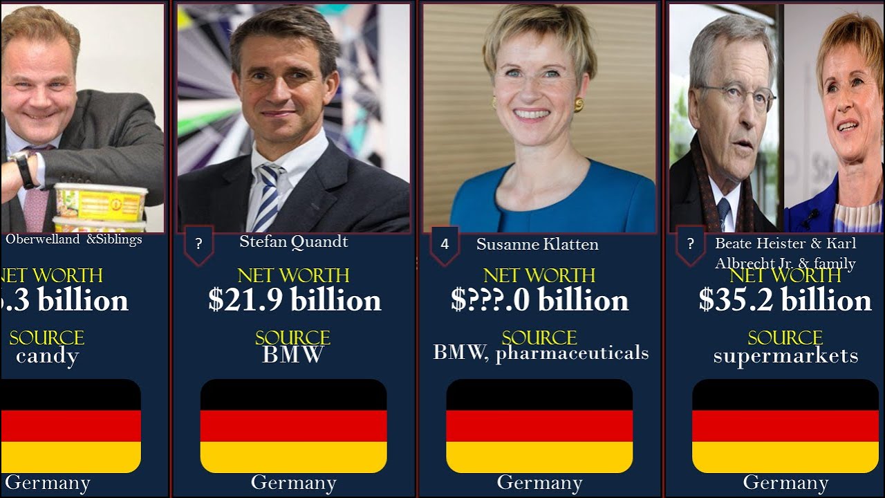 Top Richest People In Germany 2022 YouTube top-richest-people-in-germany-2022-youtube