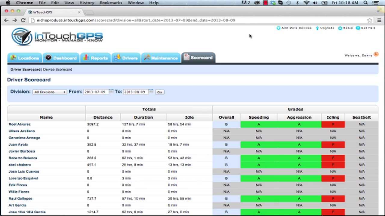 Fleet GPS Tracking Driver Scorecard for InTouch GPS - YouTube