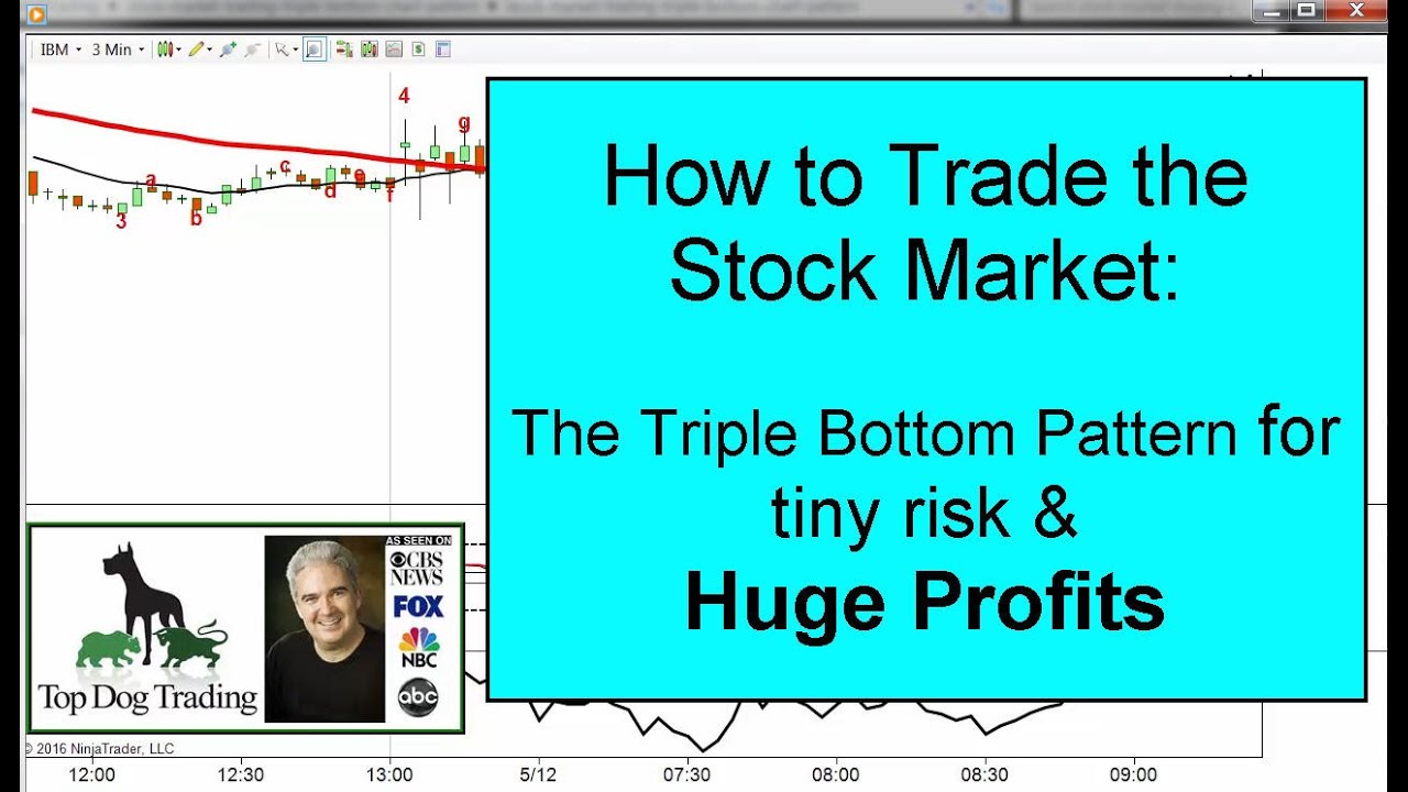 How To Do Stock Market Trading: Triple Bottom Chart Pattern - YouTube