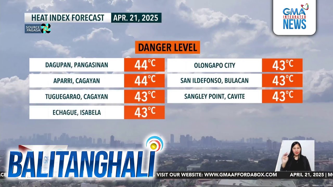 19 lugar sa bansa, makararanas ng "danger level" na damang init ngayong araw | Balitanghali ...