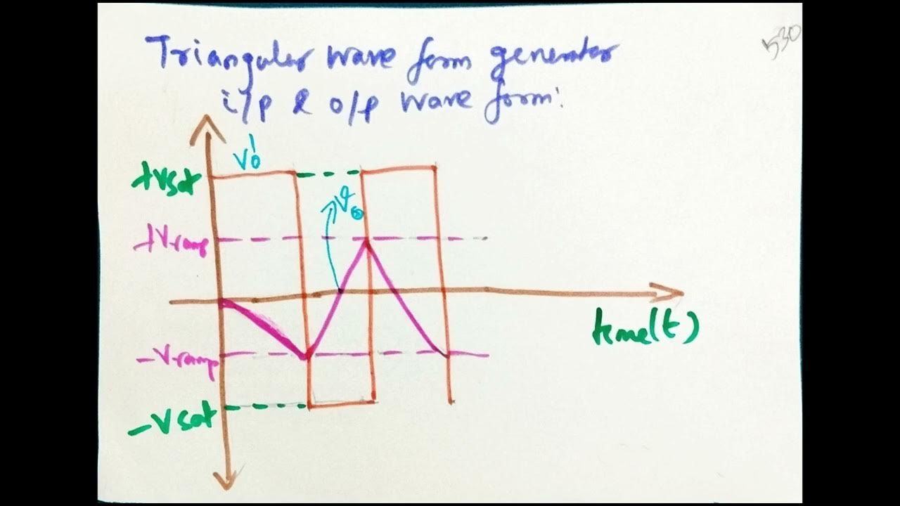 Power electronics Triangular wave form generator - YouTube