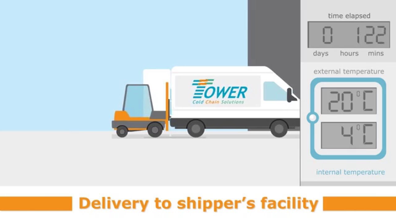 Risk Assessment of your Temperature Controlled Supply Chain - YouTube