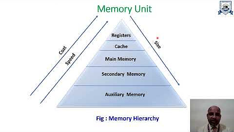 Computer Organization & Architecture | COA | Full Course | AKTU Syllabus - YouTube