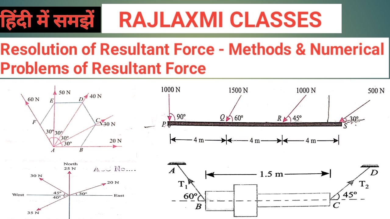 Resolution of Resultant Force - Numerical Problems of Resolution of ...