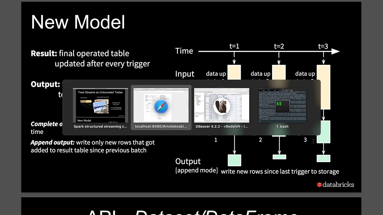 Implementing The Speed Layer Of Lambda Architecture Using Structured Spark Streaming Youtube 3318