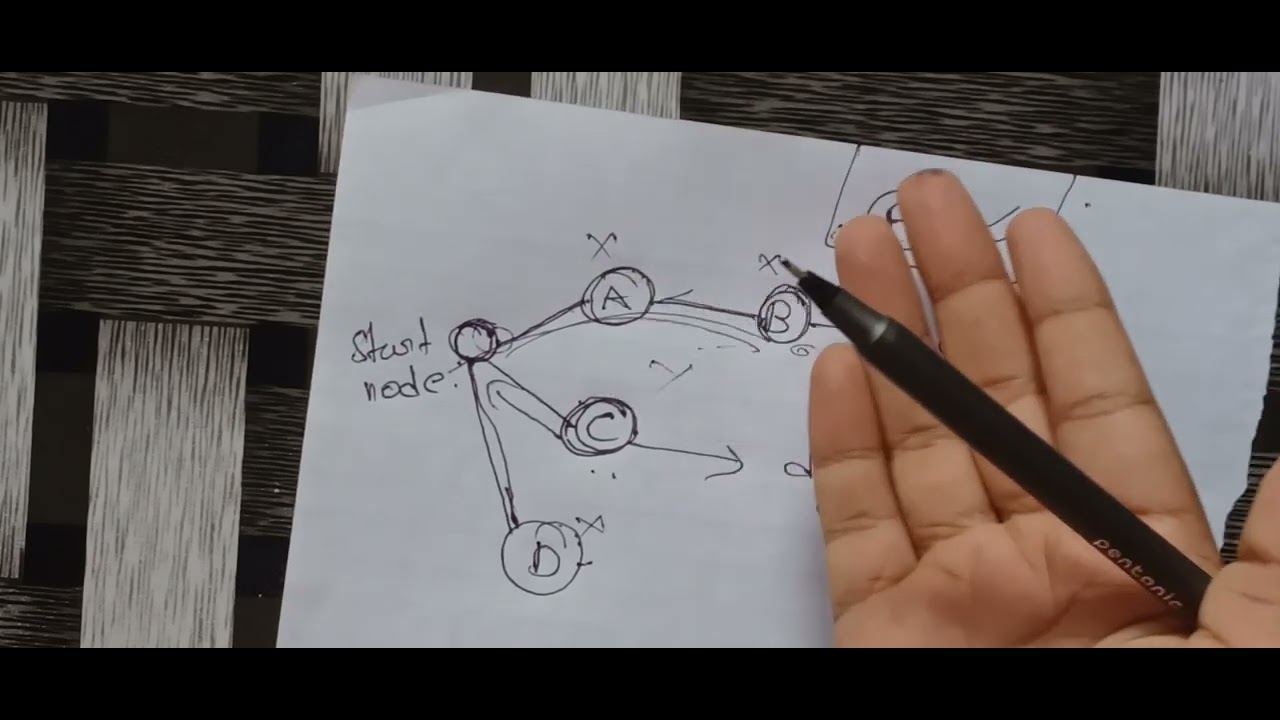 DAA | Unit 2: Back Tracking- Introduction, General Method, Applications ...