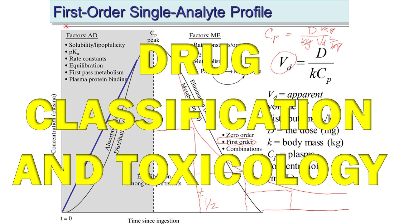 Drug Classification and Basic Toxicology and Pharmacokinetics L12 4380 ...