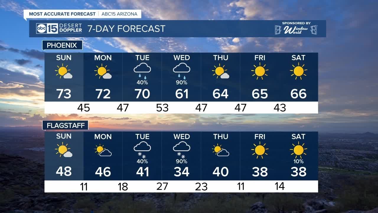 Cold Sunday morning with a warm afternoon of 73 degrees - YouTube