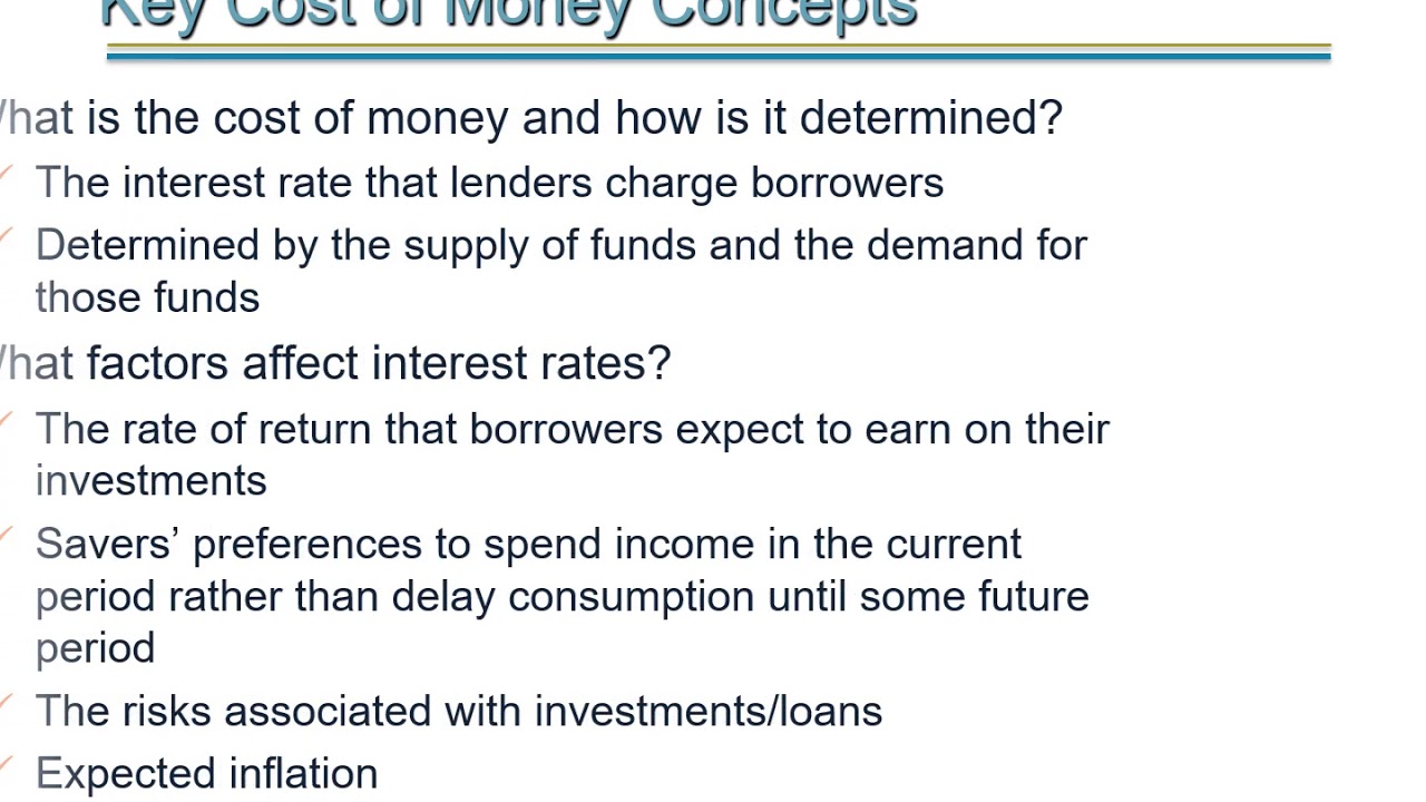 Chapter 5: The Cost of Money (Interest Rates) - YouTube