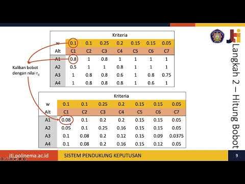 Materi Kuliah Sistem Pendukung Keputusan : Weighted SUM Model dan Weighted Product Model - YouTube