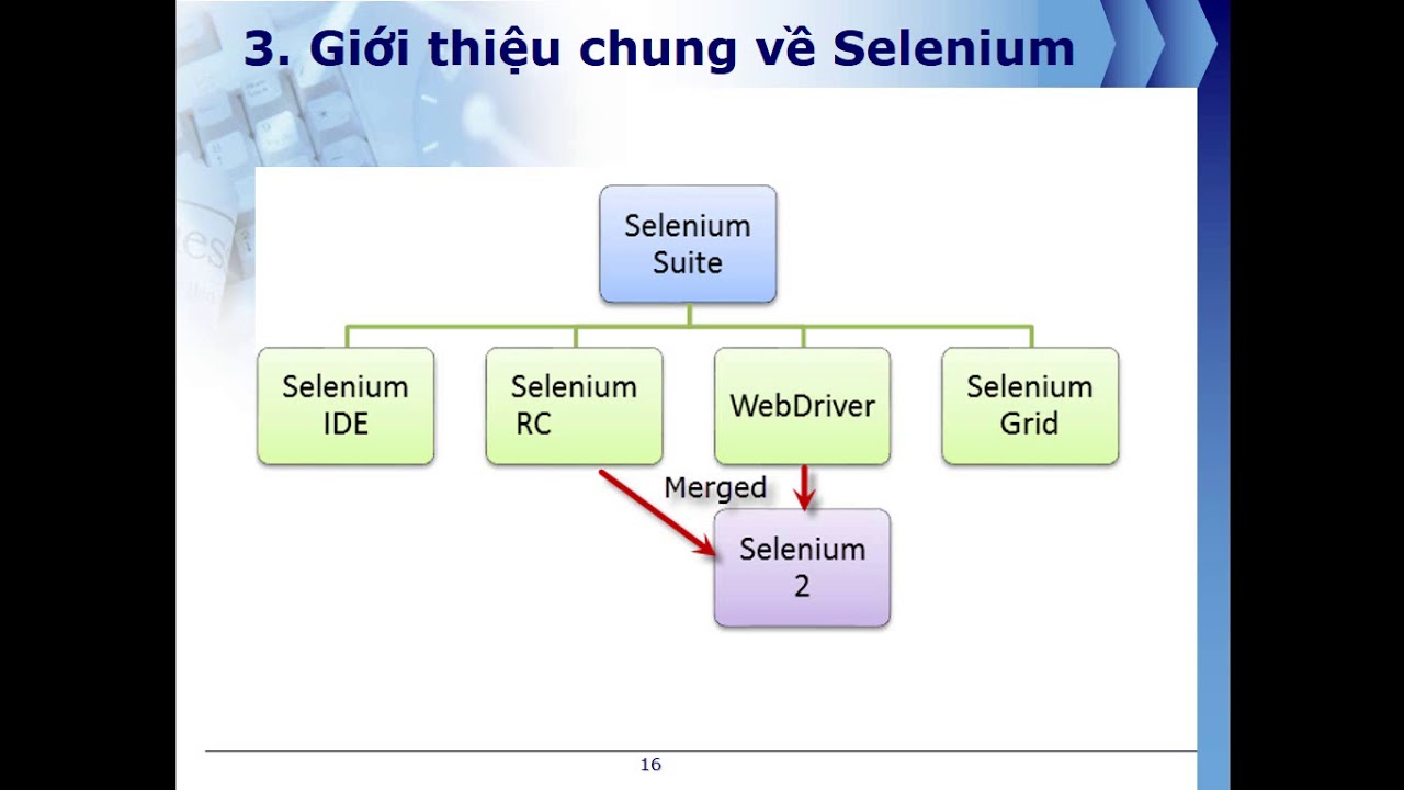 Thuyết trình Selenium WebDriver & Jmeter - YouTube