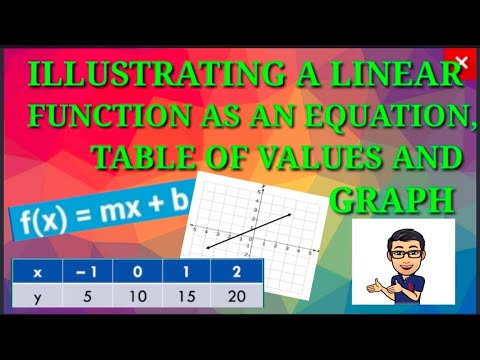 Illustrating a Linear Function as an Equation, Table of Values and ...