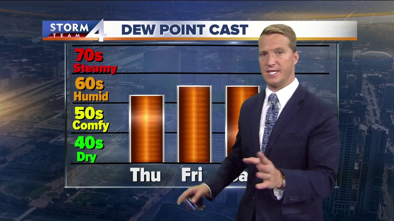 Meteorologist Brian Niznansky's Thursday morning Storm Team 4cast - YouTube