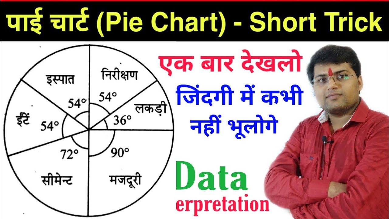 Data Interpretation Pie Chart Short Trick In Hindi Pie data-interpretation-pie-chart-short-trick-in-hindi-pie