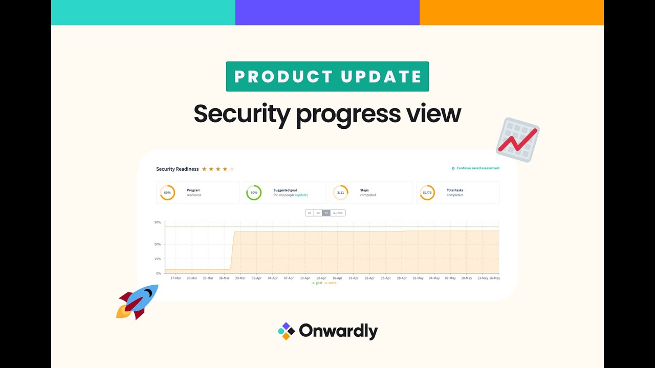 Introducing the enhanced security view 🦸 [Product demo] - YouTube