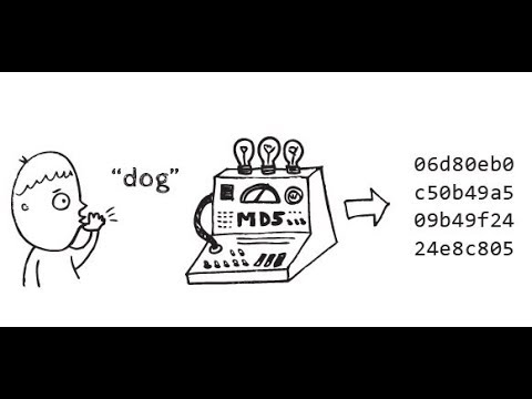 C# Hash Function - MD5 - Part1 - YouTube