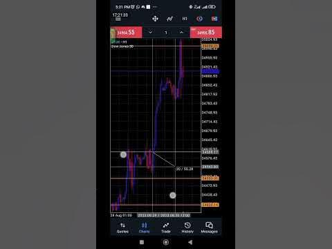 How to calculate pips on US30 MT5 Mobile #shorts #forex #us30 #us30pipvalue #education #analysis ...