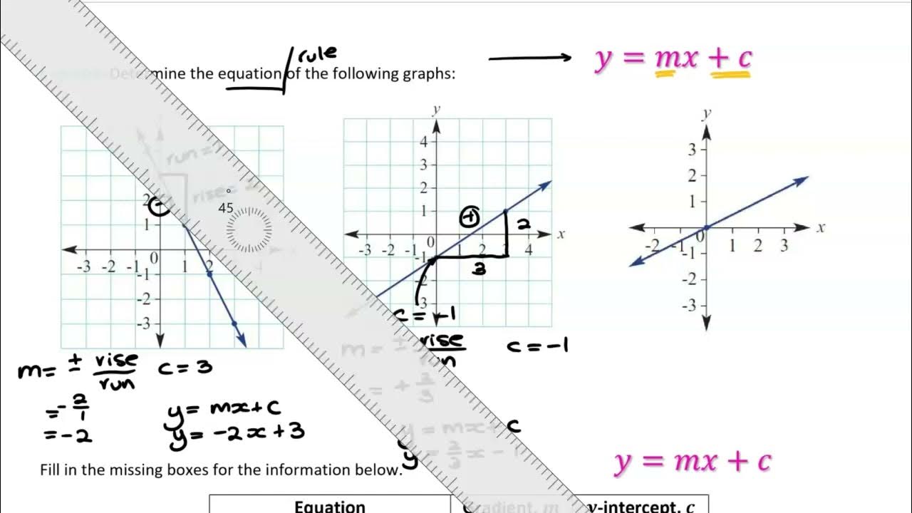 8 Maths | Linear - Gradient-intercept form - YouTube