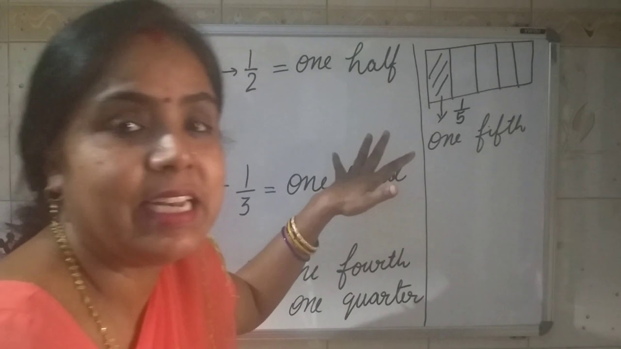 Fractions Class Iv Introduction To Fractions Lecture 1 1305