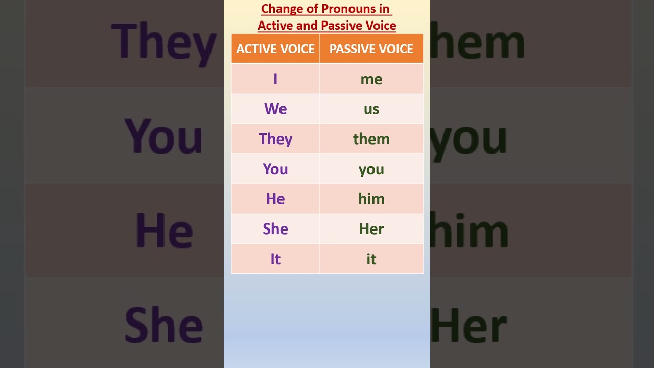 Active Passive And Pronouns Examples Understanding The Active And