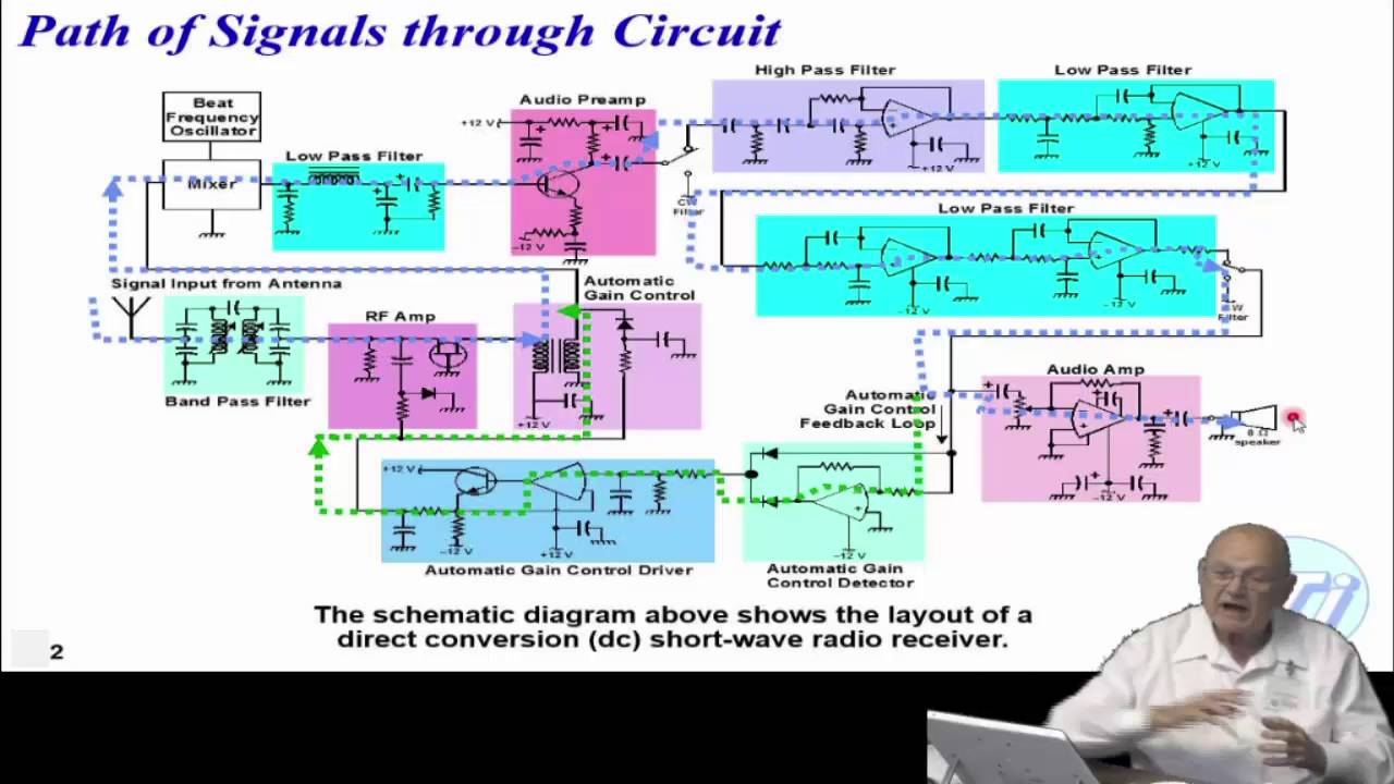 Overview of a Typical Circuit - YouTube
