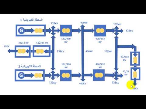 Constructional Details of 33/11 kV and 11/0.4 kV Distribution ...