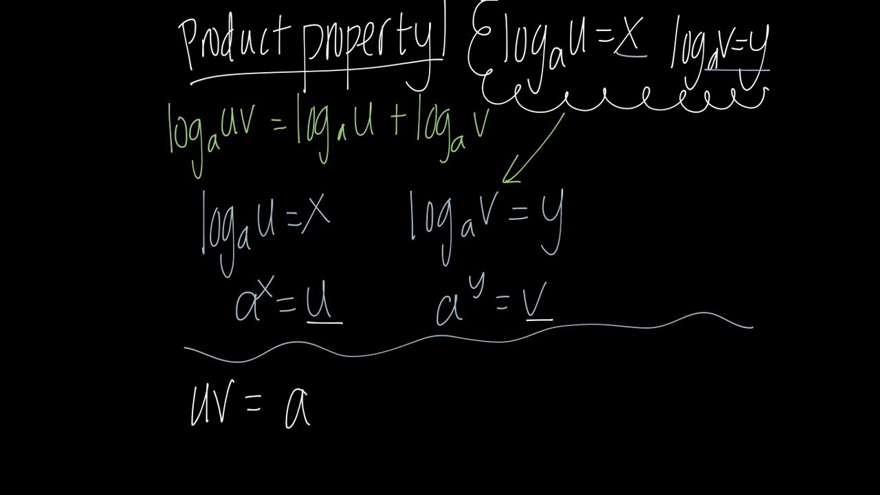 Algebraic Proof of Log Properties - YouTube