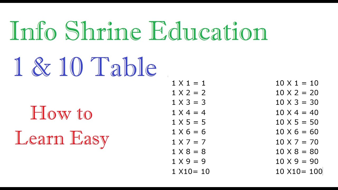 1 & 10 Table - Two Methods to Learn Easy - YouTube