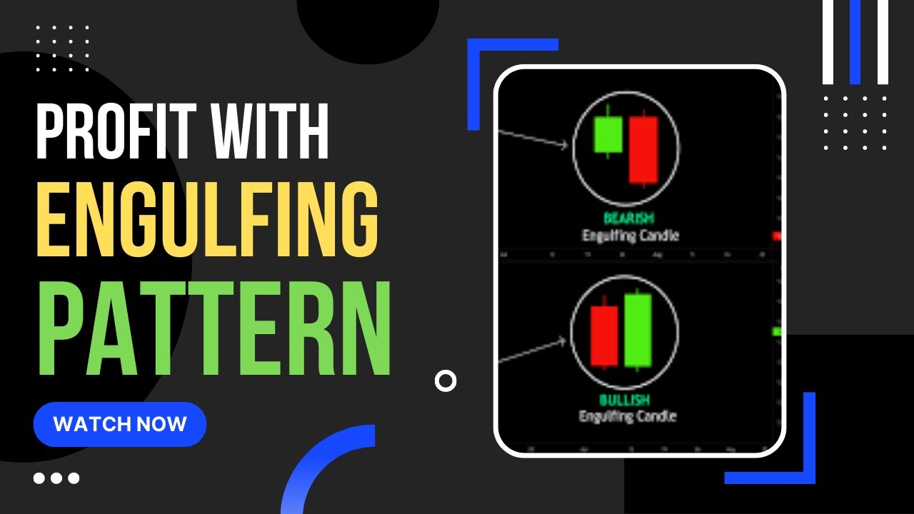 The Engulfing Bar Candlestick Pattern - YouTube