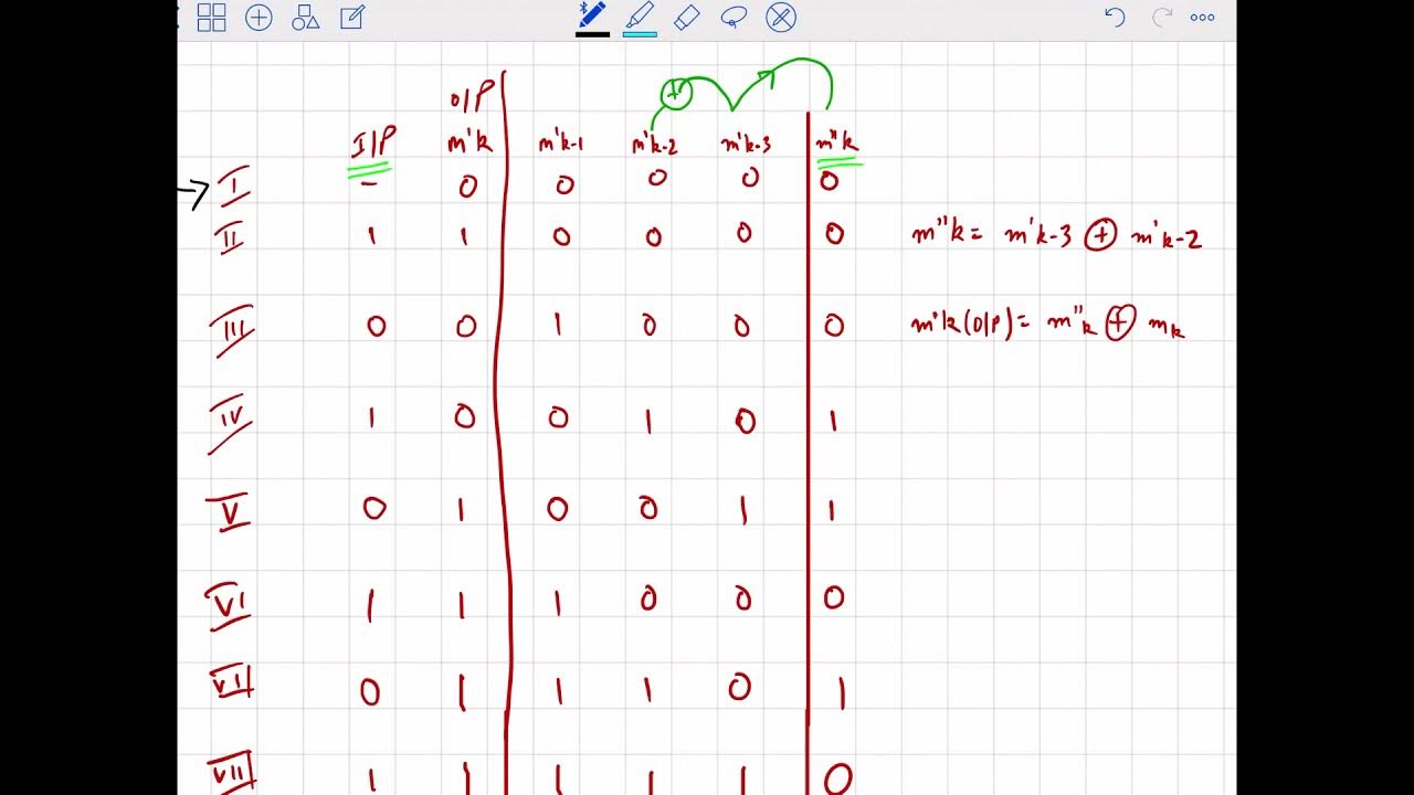 Scrambling||Digital Communication Lecture 4(Part 2)||KEC 601 - YouTube
