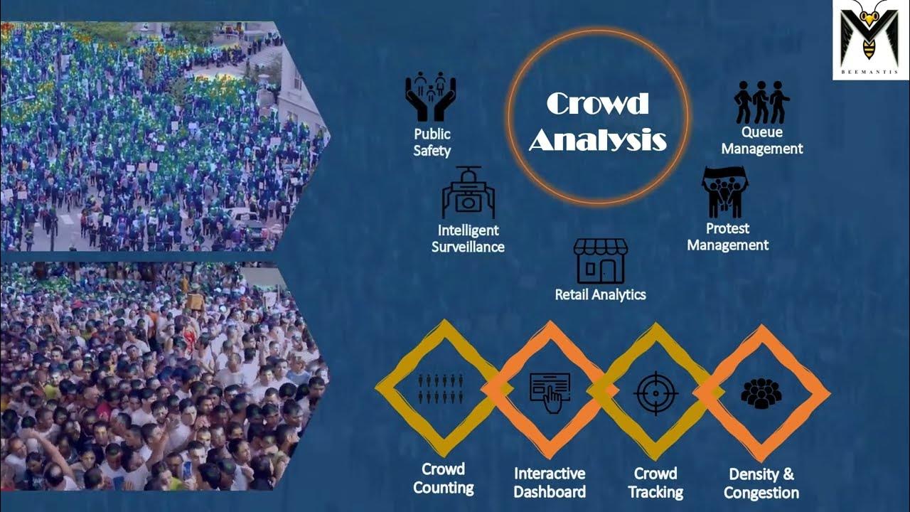 Crowd Counting | Crowd Analysis | Crowd Flow Monitoring | Artificial Intelligence | Public ...
