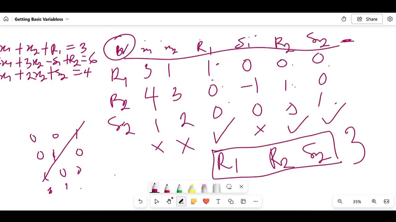 getting basic variables in LPP simplex method - YouTube