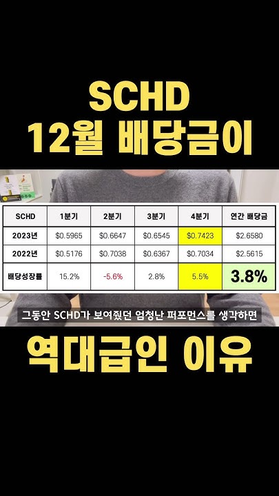 SCHD 12월 배당금이 역대급인 이유 - YouTube