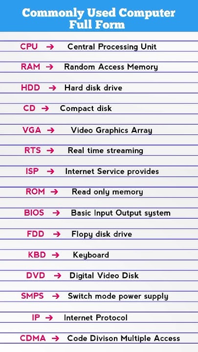 Full Form of Computer || Computer related full forms - YouTube