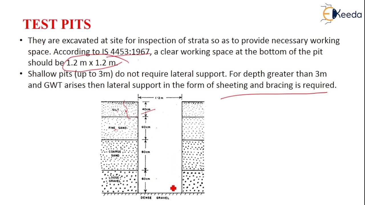 Methods of Investigation, Methods of Boring - Compaction of Soils and ...