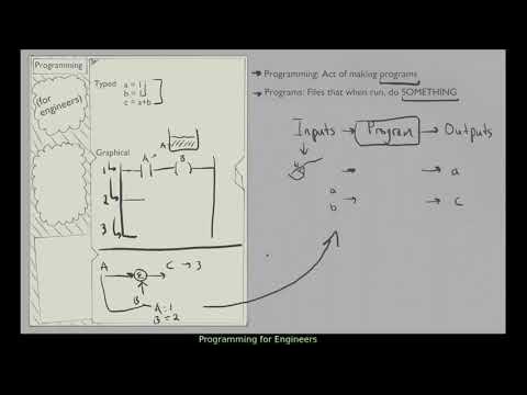 Engineering Programming 1 - Introduction to Programming - YouTube