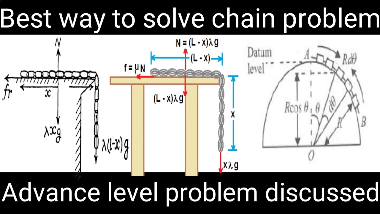 WPE L3 best way to solve chain problem for #iit #advance #neet|advance ...